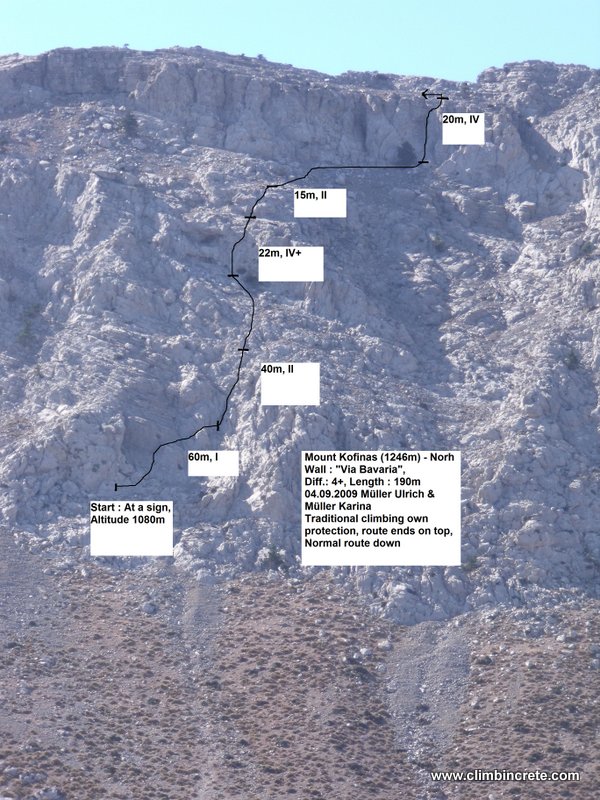 Climbing grades explained